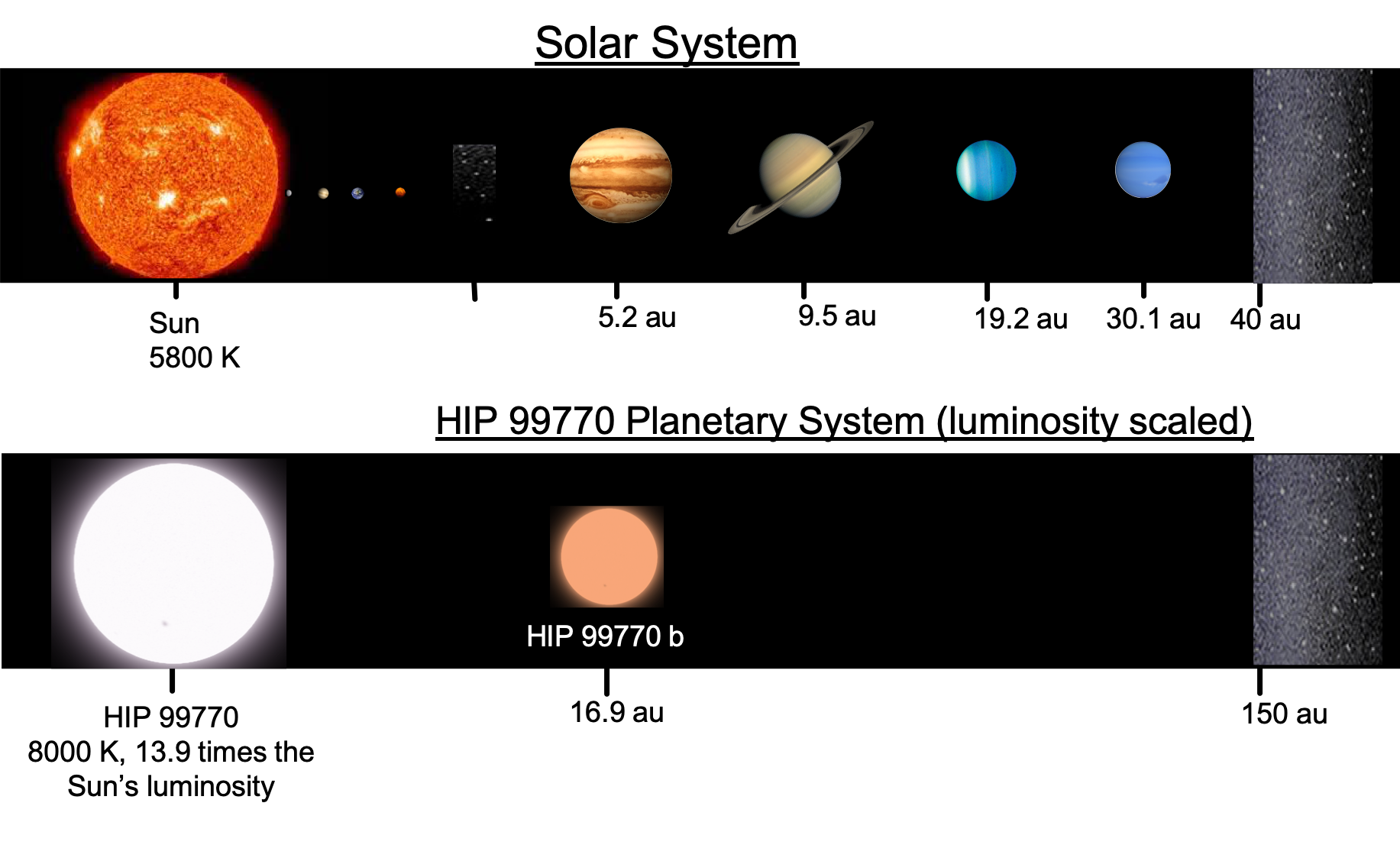 Subaru Images, Weighs, and Tracks Massive Benchmark Exoplanet ...