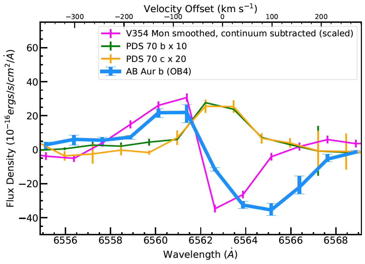 A Glimpse of a Planet in Formation: AB Aurigae b Detected in H-alpha ...