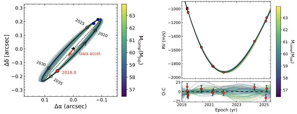 Discovery of a Brown Dwarf Orbiting a Red Dwarf through the Synergy of ...